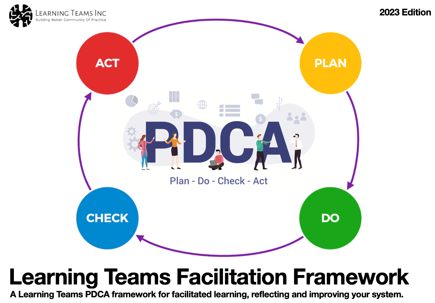 Learning Teams | Learning Teams Inc